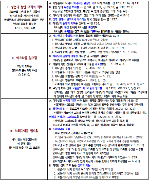 성경진리사역원(BTMK) | [2017년 가을 장로 훈련] - M4 에스라기와 느헤미야기에 묘사된, 하나님의 집과 하나님의 성(城)인 교회의 회복